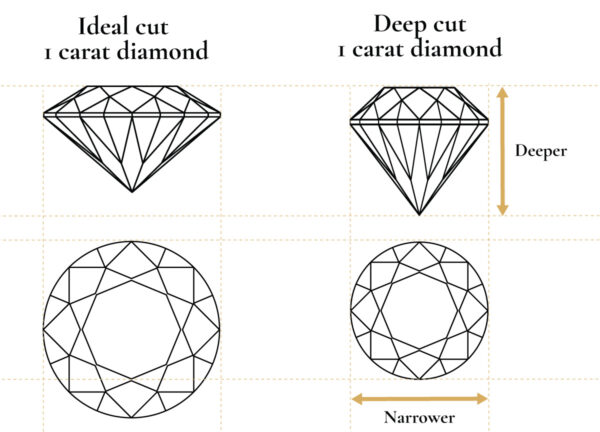 Diamond Carat: What You Need to Know - Jewellery Australia