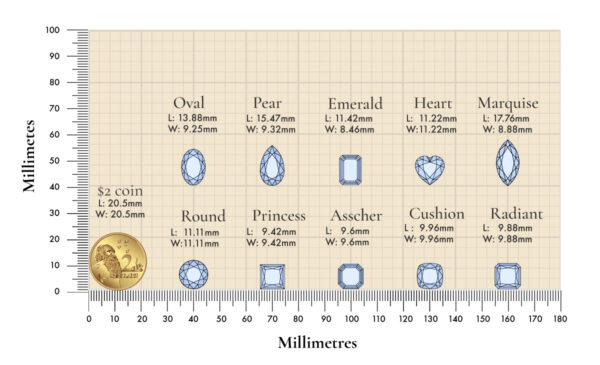 Diamond Carat: What You Need to Know - Jewellery Australia