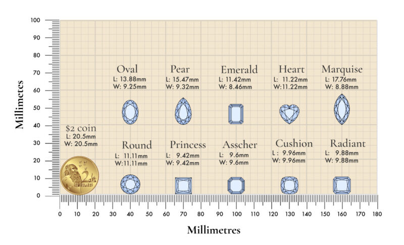 Diamond Shapes - Which One Is Right For Your Ring?