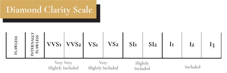 Diamond Clarity: Australian Guide