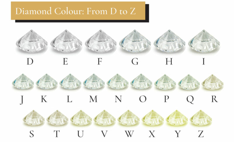 Diamond Colour: Get A Beautiful Diamond Without Spending Too Much