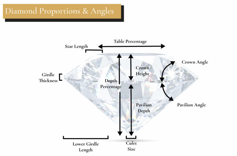 Diamond Cut - Why It's So Important When Choosing Your Diamond