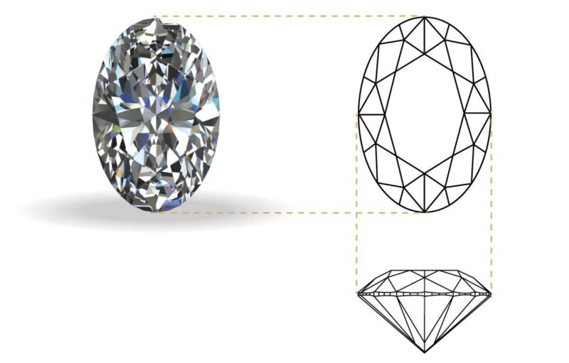 Diamond Shapes - Which One Is Right For Your Ring?