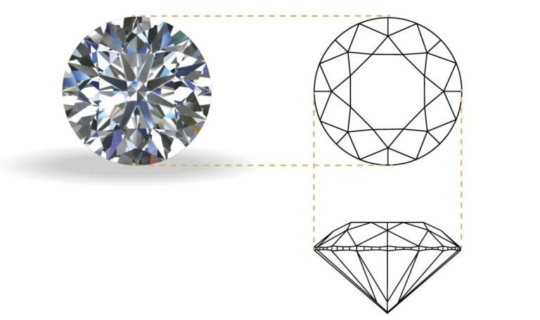Diamond Shapes - Which One Is Right For Your Ring?