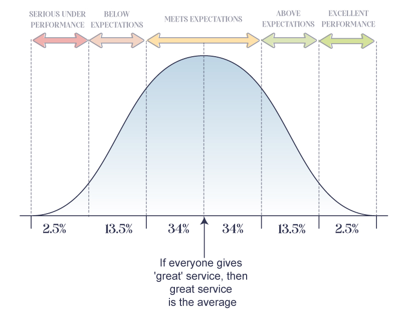 Why this basic maths model could be key to understanding how to make ...
