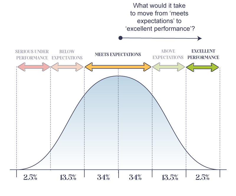 Why this basic maths model could be key to understanding how to make ...